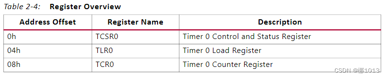 Vivado中的IP核——timer/counter详解_vivado timer-CSDN博客