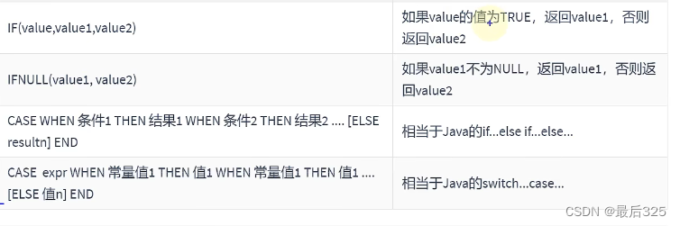 数据库的函数使用数据库函数的用法 Csdn博客