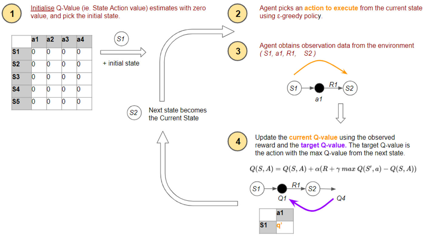 初探强化学习(9)DQN详解-Deep Q Network保姆级别的分析(从Qlearning讲到DQN)_dqn网络结构-CSDN博客
