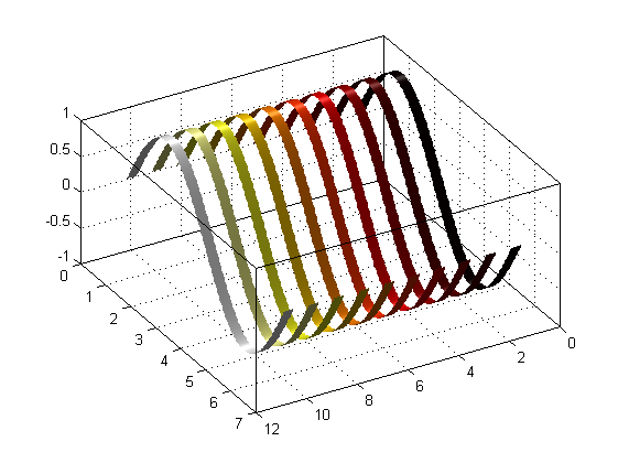 【MATLAB】高级绘图整理汇总_matlab高级绘图-CSDN博客
