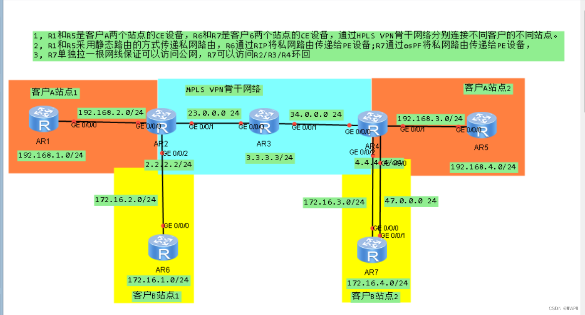 HCIP——MPLS 实验_error: please enable mpls on this interface first.-CSDN博客