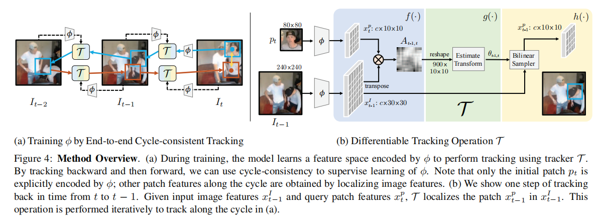 自监督学习（Self-Supervised Learning）——Generative Methods-CSDN博客