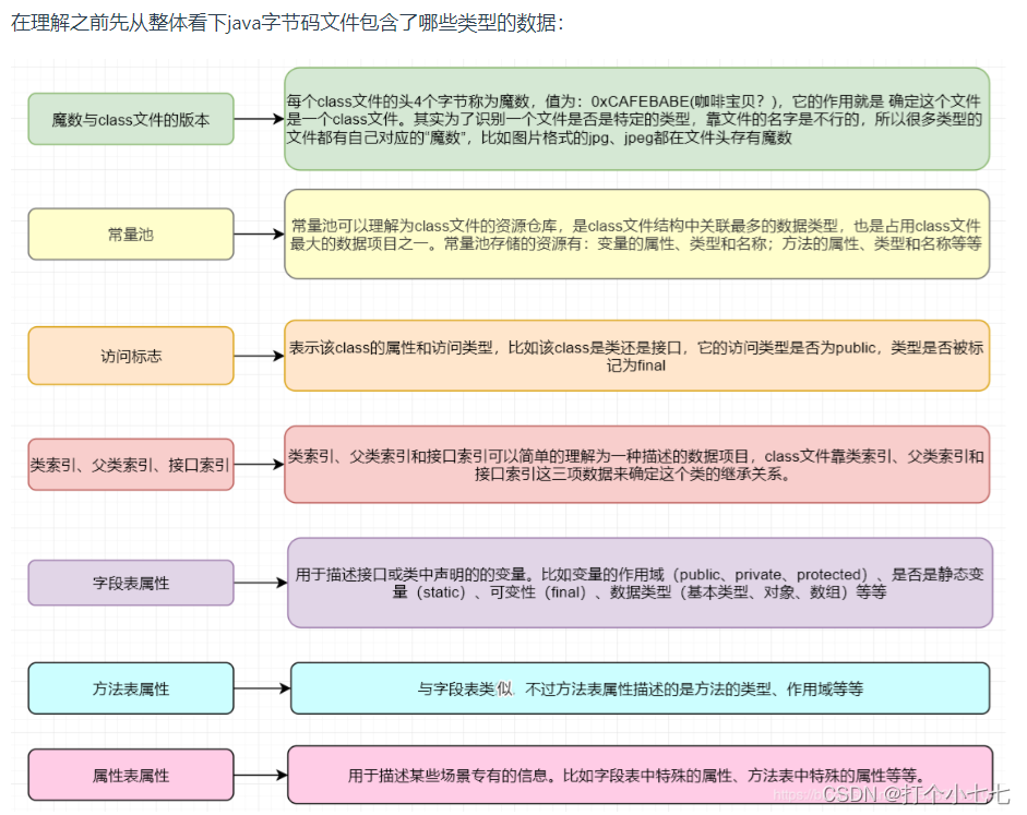 Java中的字符串常量池保存在哪里？java 字符串常量存在哪里 Csdn博客