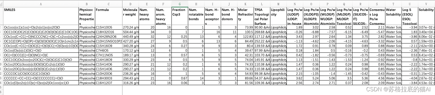 Python批量抓取swissadme数据——smiles_swissadme支持api么-CSDN博客
