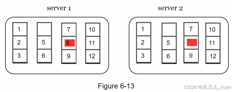 CHAPTER 6: 《DESIGN A KEY-VALUE STORE》 第6章 《设计一个键值存储》_system design csdn chapter 6 design a key ...