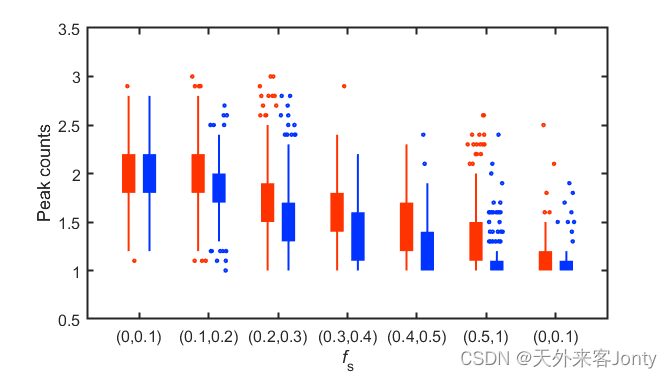 Matlab Boxplot如何在‘compact‘及‘filled‘模式下改变箱子宽度并隐藏箱型图的中位数线?matlab Boxplot调整箱子宽度 Csdn博客