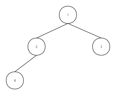 C++实现树 - 01 树的三种表示法_c加加tree的代码-CSDN博客