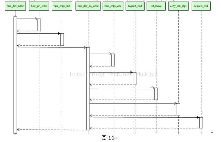 Linux文件系统一（用户文件系统fuse）_linux fuse-CSDN博客