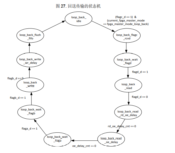 FPGA和USB3.0通信知识记录（8）—— 基于 FPGA-FX3 SlaveFIFO 接口的 loopback 实例_fx3usb与fgpa a7-CSDN博客