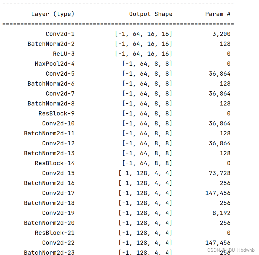 NNDL 实验六 卷积神经网络（4）ResNet18实现MNIST_resnet18的输入向量-CSDN博客