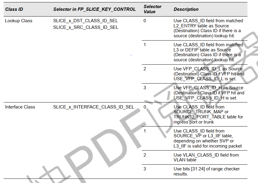BCM交换芯片之L4分析_bcm 交换芯片学习-CSDN博客