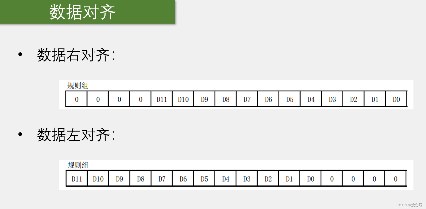Stm32adc学习笔记adc笔记 Csdn博客