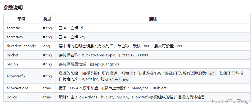 Laravel 获取腾讯云COS临时密钥_laravel 泄漏云服务器密钥-CSDN博客