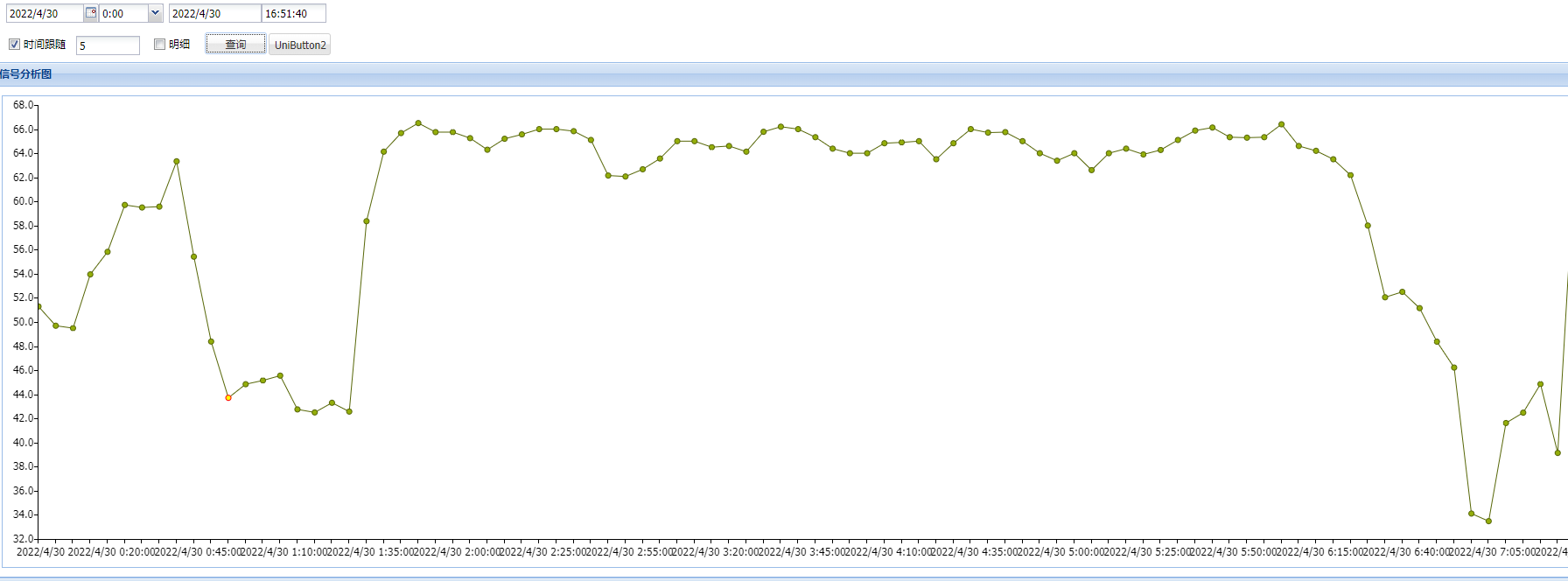 UniChart 的简单应用_uni-chart-CSDN博客