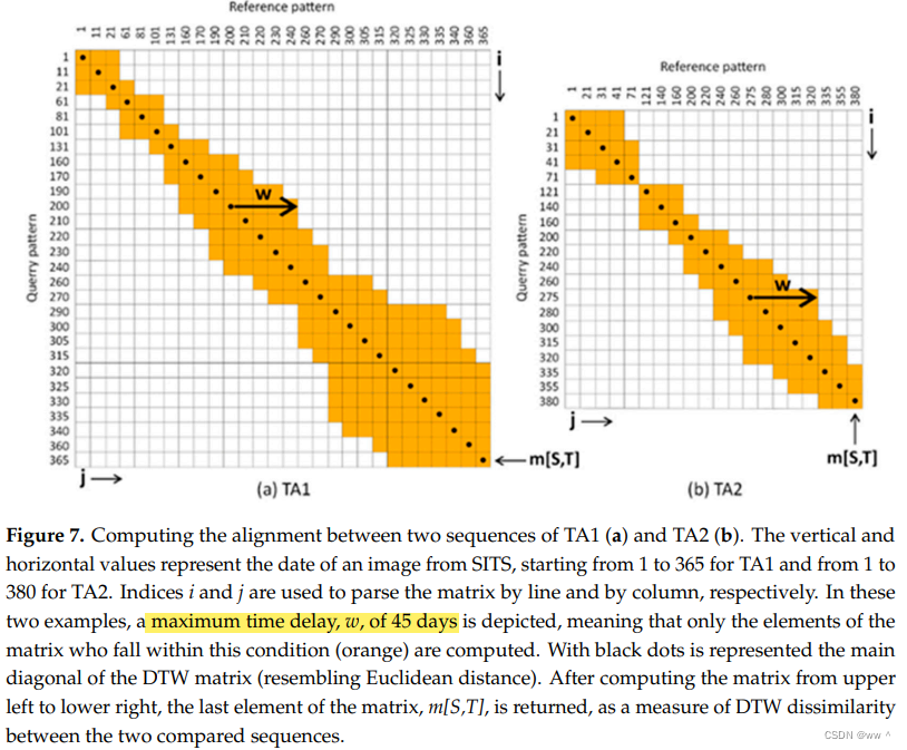 2019 RS《Object-Based Time-Constrained Dynamic TimeWarping ...