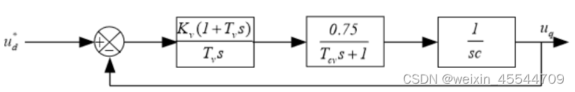 PWM整流器双闭环PI参数的整定（张兴 PWM整流器及其控制） - 你丫闭嘴20250318 - 博客园
