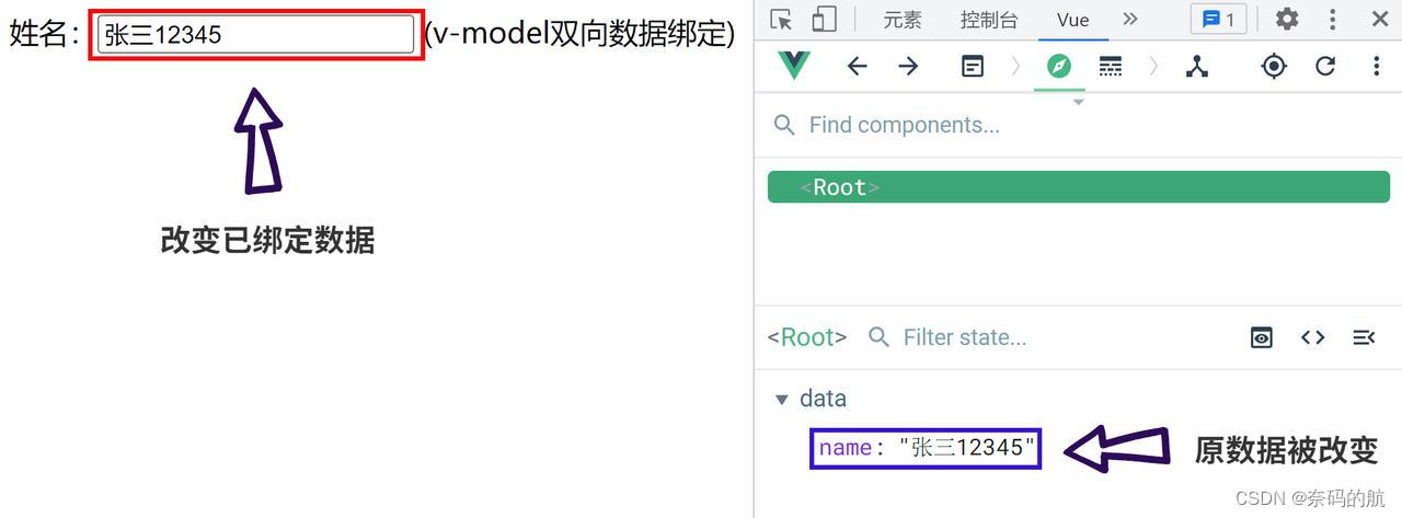 Vue前端框架——单向数据绑定与双向数据绑定vue单向绑定和双向绑定 Csdn博客