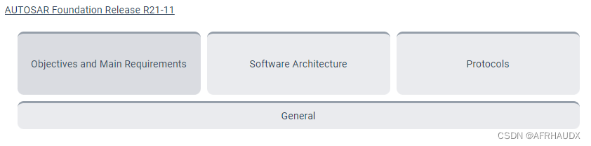 AUTOSAR入门介绍_autosar官网-CSDN博客