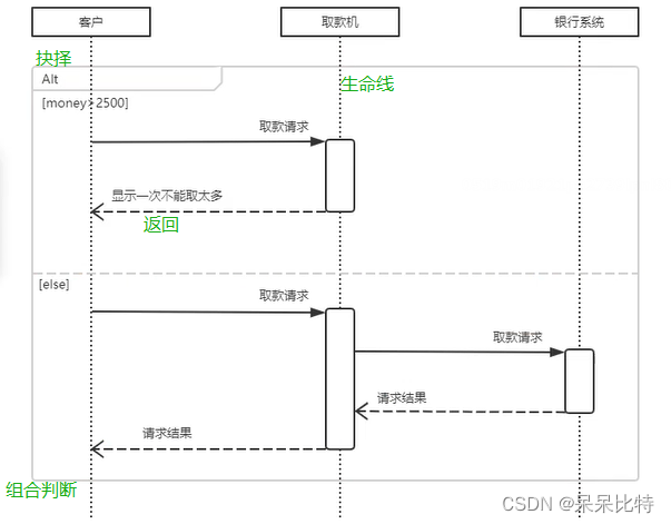 设计模式中uml(类图和时序图)的使用tensorflow中设计模式相关类图和时序图 Csdn博客