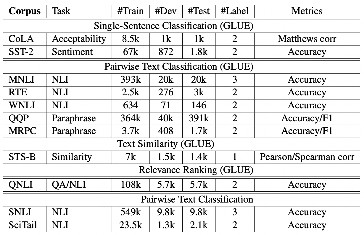 【预训练语言模型】MT-DNN: Multi-Task Deep Neural Networks for Natural Language Understanding-CSDN博客