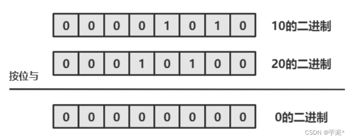 【Java】期末复习知识点总结（1）_java期末复习-CSDN博客