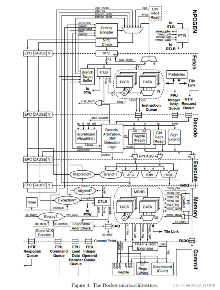 Rocket-chip学习基础篇-CSDN博客