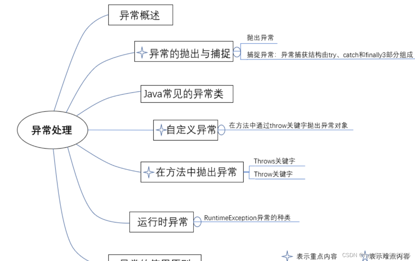 第九章总结 创建一个类tran在该类中创建返回值为int Csdn博客