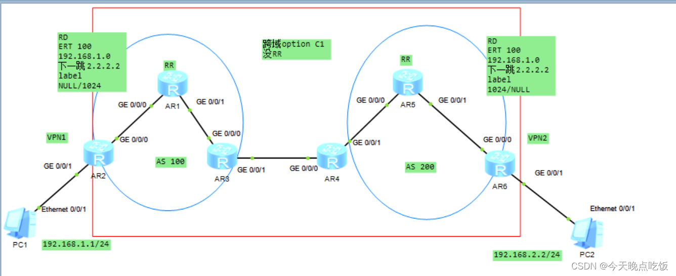 option C1无RR场景的配置原理-CSDN博客