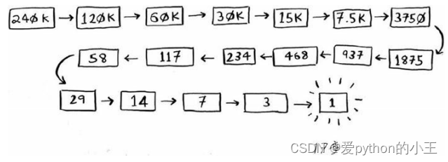 二分法(二分查找)python 二分法算法在字典中的使用 Csdn博客