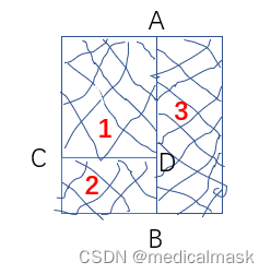 PointWise网格划分软件简单使用-CSDN博客