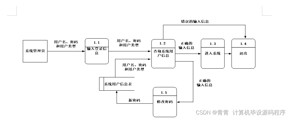 【附源码】java计算机毕业设计课堂点名系统(程序lw部署)学生点名系统app代码下载 Java Csdn博客