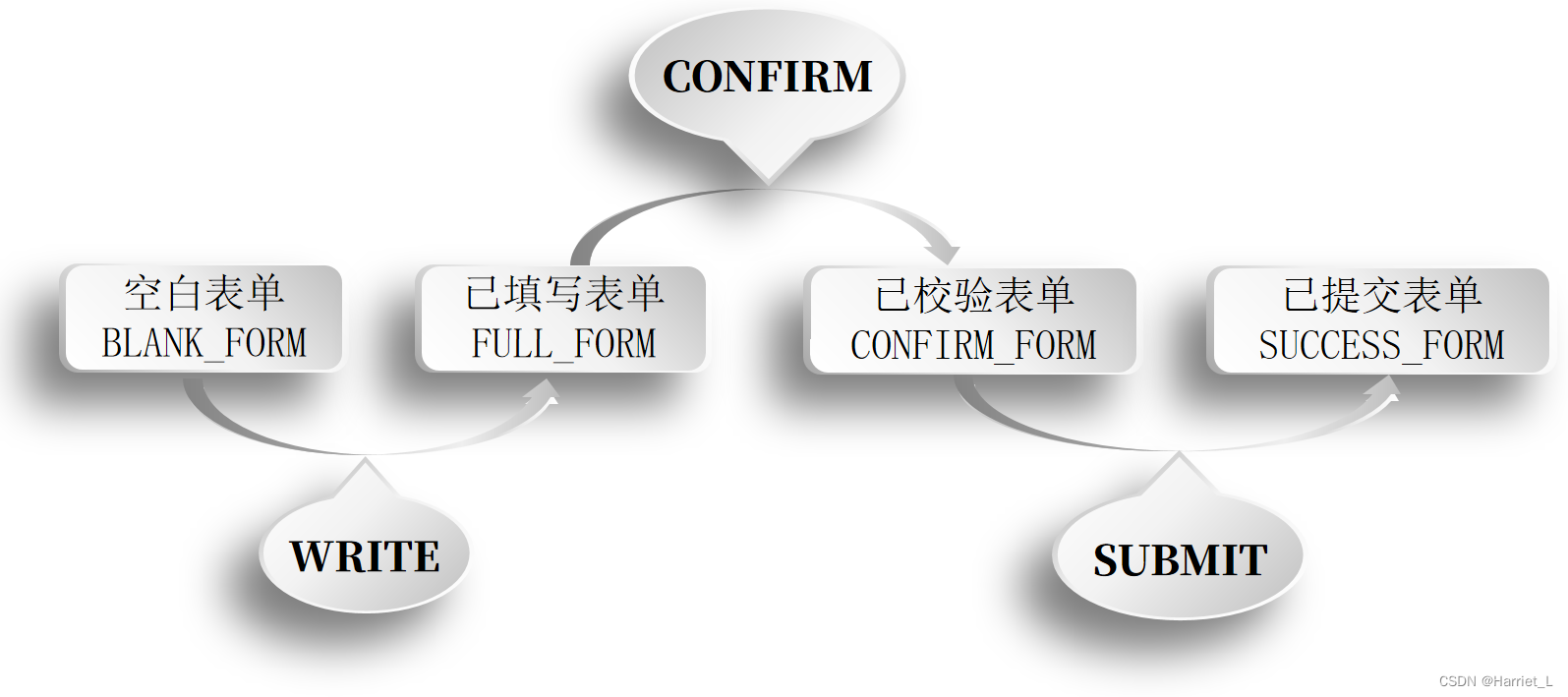 一文详解spring Statemachine的概念及应用 Csdn博客