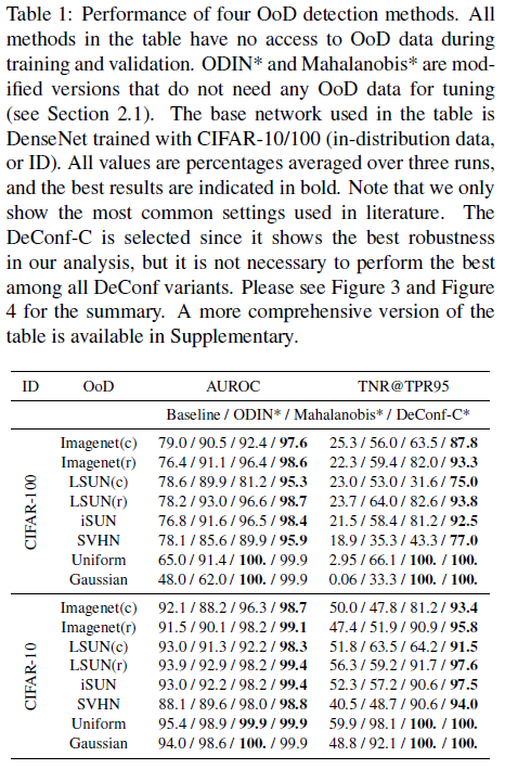Generalized odin: Detecting out-of-distribution image without learning from out-of-distribution ...