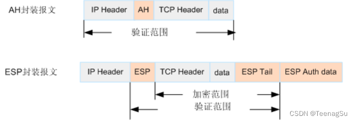 ipsec ikev1 从理论介绍到报文分析_ipsec报文-CSDN博客