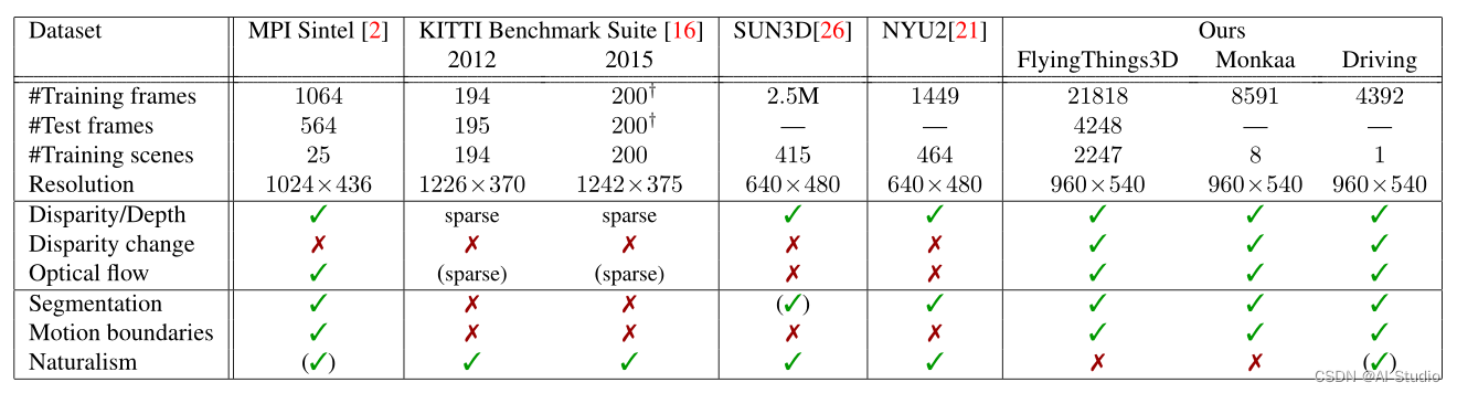 一文搞懂光流数据集-CSDN博客