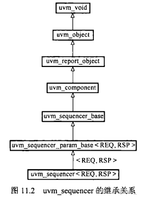 MCDF的UVM验证_只读寄存器如何验证-CSDN博客