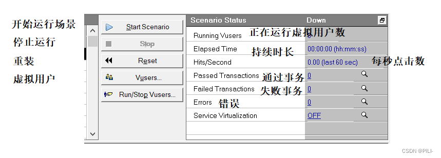 LoadRunner 的简单使用_loadrunner怎么把init和end跳过-CSDN博客