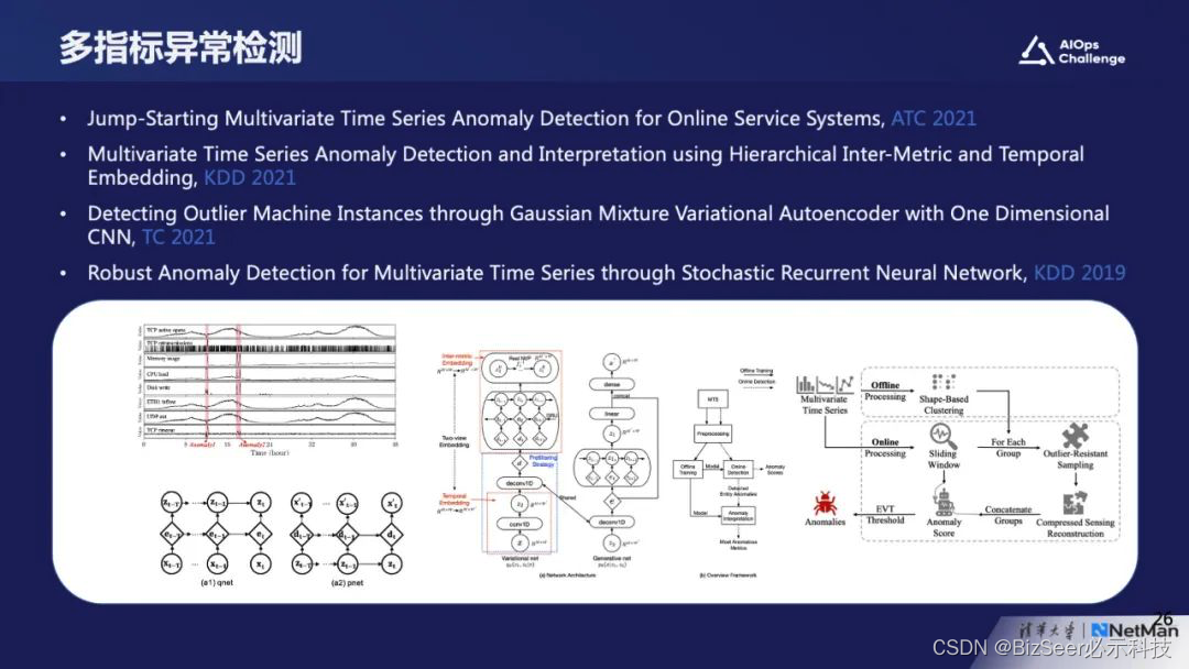 2023 CCF国际AIOps挑战赛·赛题与赛制解读_2023aiops挑战赛源码-CSDN博客