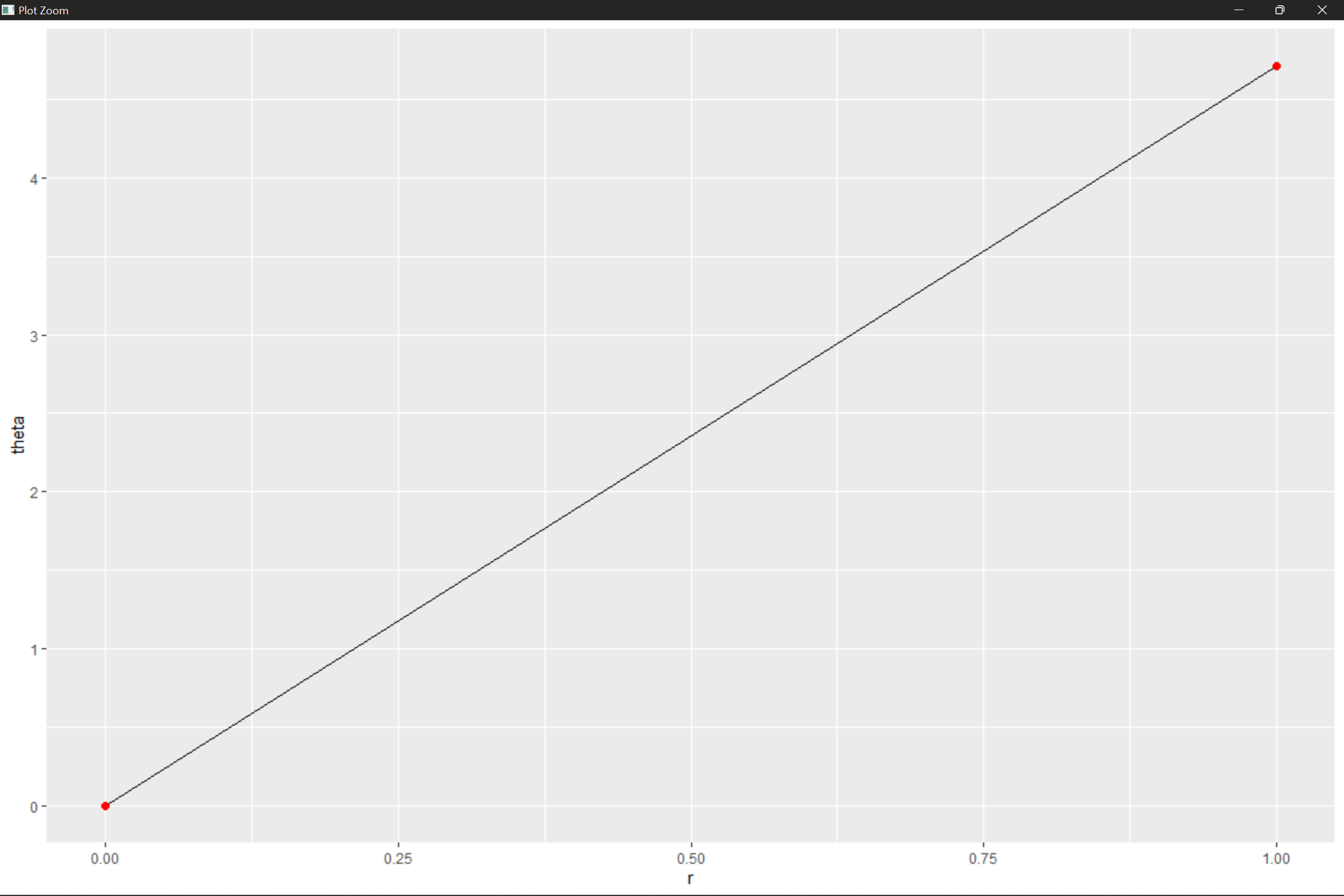 ggplot2-定位4_ggplot2地图投影-CSDN博客