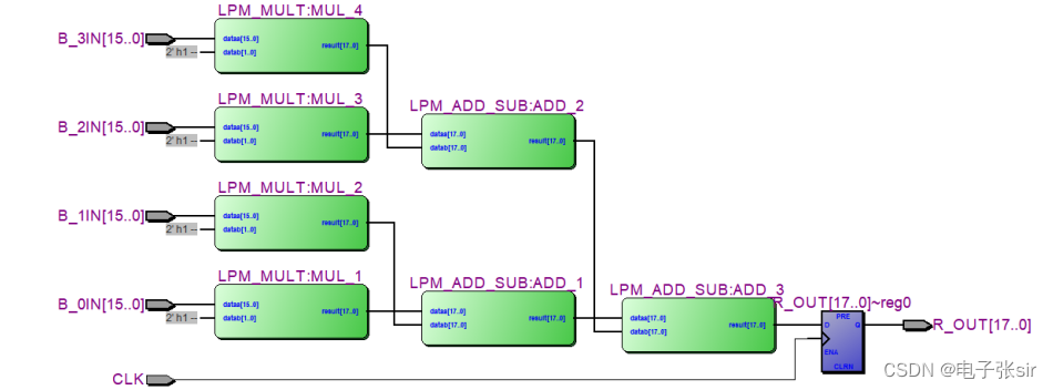 Cnn卷积神经网络手写数字识别 Vhdl Matlab 带源码matlab Vhdl Csdn博客