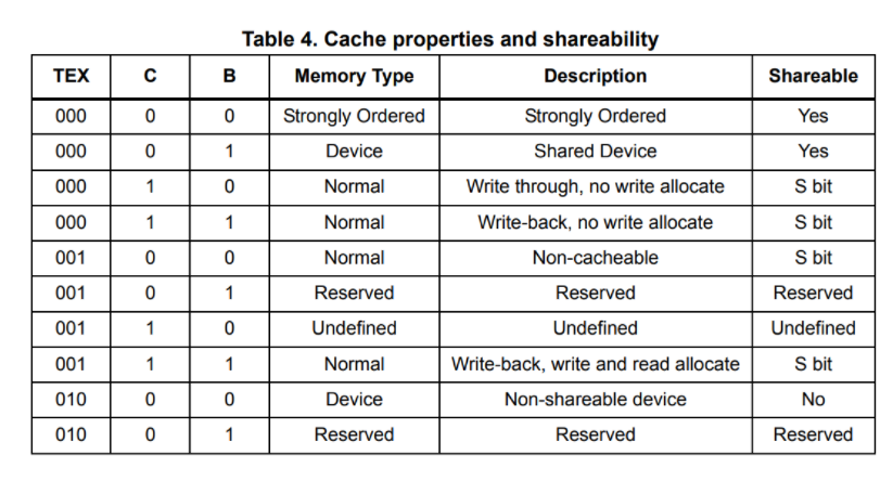 ThreadX学习（一）--MPU内存保护单元与Cache配置_mpu 背景区域-CSDN博客