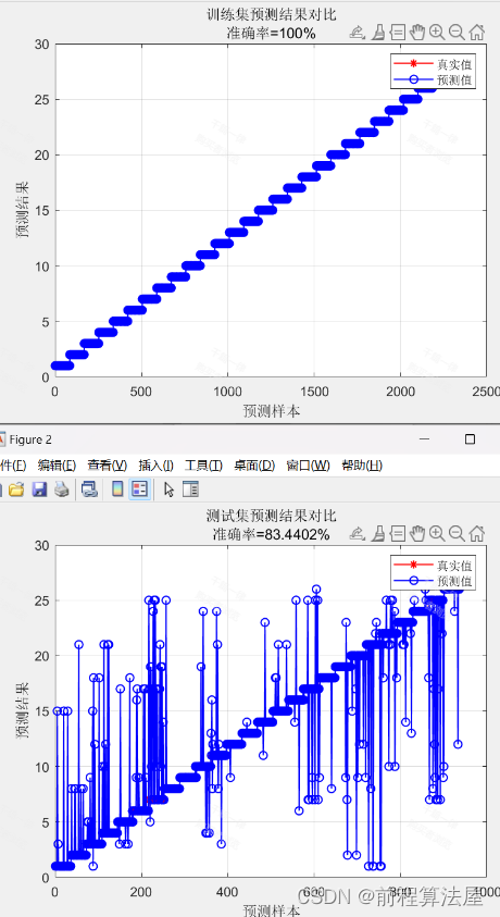 图像识别算法 | Matlab基于K近邻算法(KNN)的手写字母识别_matlab knn图像识别-CSDN博客