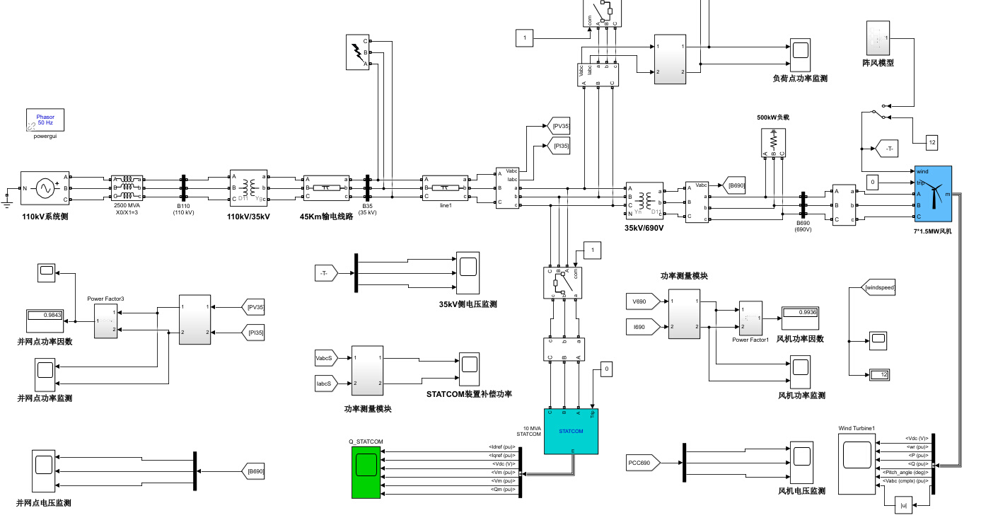 双馈风机DFIG并网（Matlab Simulink） 有详细说明_双魁风机并网pscad-CSDN博客