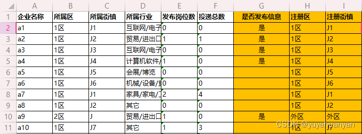 【4】发布信息数据统计（wps Excel函数）wps Filter 统计数量 Csdn博客