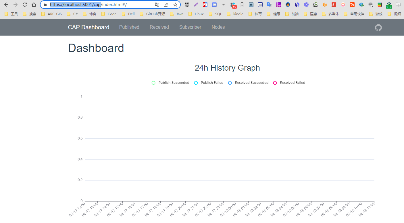 Dotnetcore Capdotnetcorecap Csdn博客 