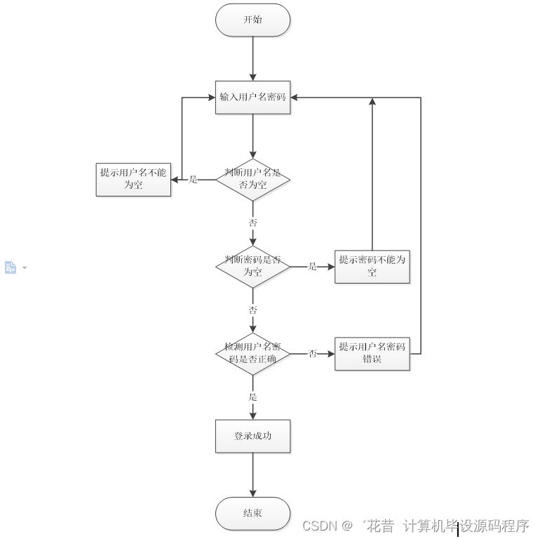 【附源码】java计算机毕业设计物料追溯系统（程序lw部署）物料跟踪 程序设计 Csdn博客