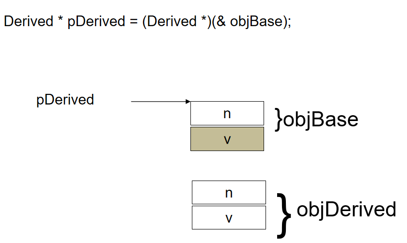 基类与派生类的指针强制转换（c++考试必备）_基类指针强制转换为派生类指针-CSDN博客
