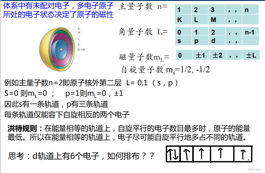MS CASTEP模块的基本功能设置_ms中如何设置自旋极化-CSDN博客
