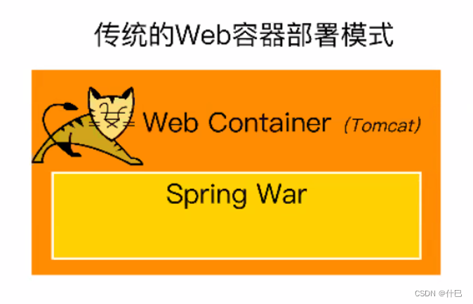 Spring学习 Spring Boot快速集成组件springboot快速开发组件什巳的博客 Csdn博客