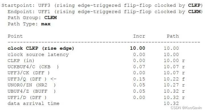 第八章 时序检查(中)_async default-CSDN博客